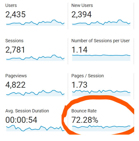 24 Marketing Terms That Every Business Should Know in 2024