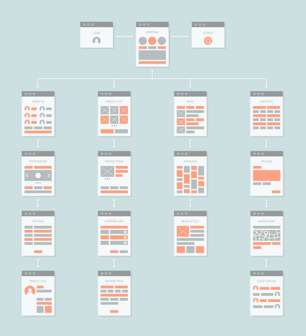 Best Internal Linking Strategy to Improve CPG Website SEO