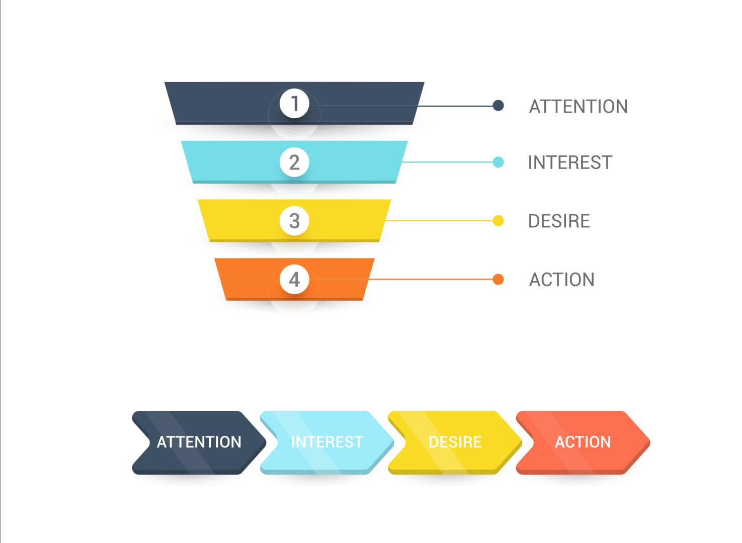 3 Essential Marketing Funnel Stages To Convert Leads